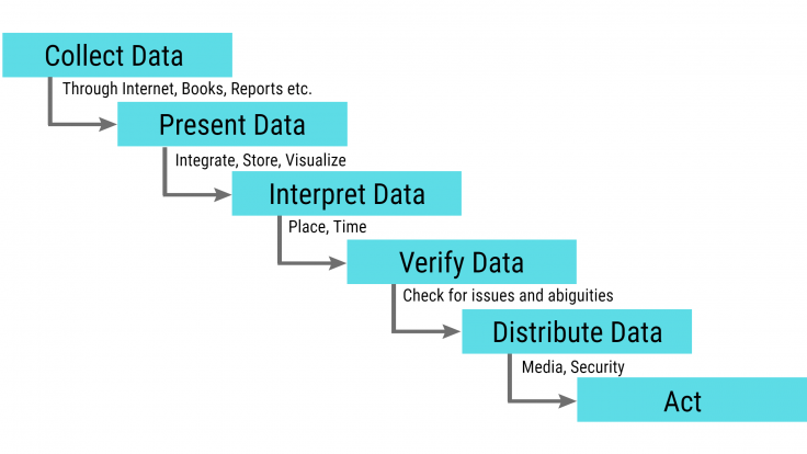 ISETIA ANALYTIC (BI)
